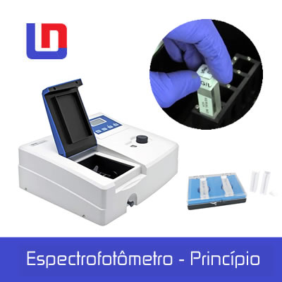 Como funciona o Espectrofotômetro